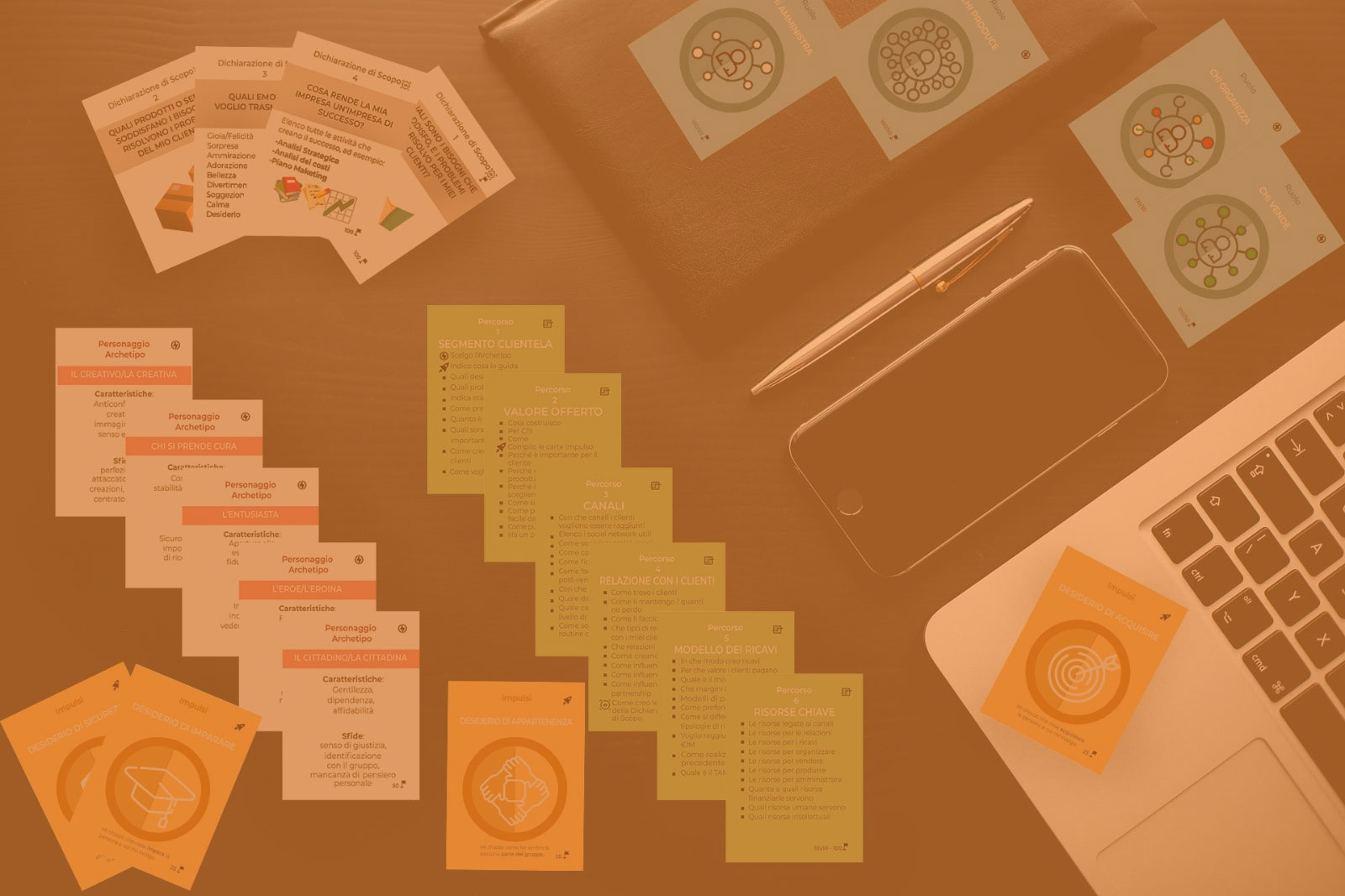 Business Model Canvas Game