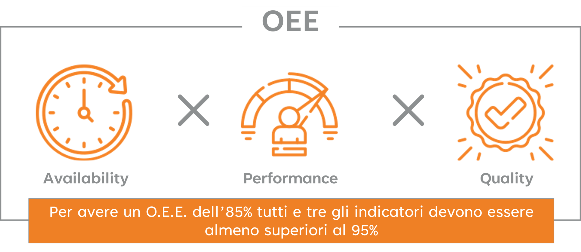 OEE: Overall Equipment Effectiveness