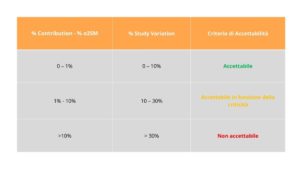 Measurement System Analysis (MSA): Fondamenti e Applicazioni